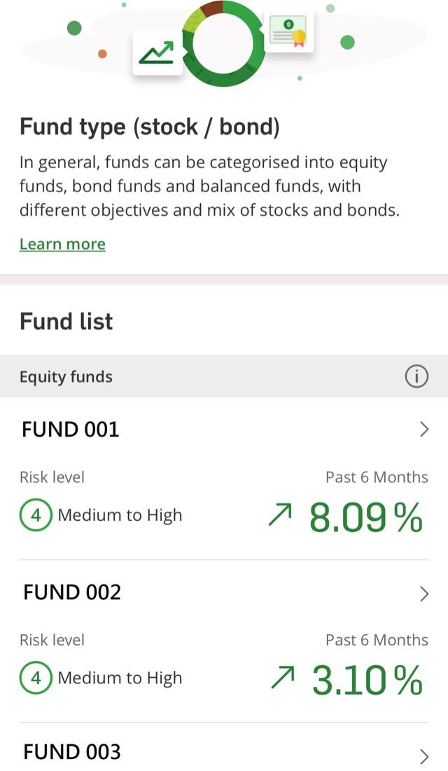 SimplyFund: Online Fund Trading Platform with minimum investment amount ...
